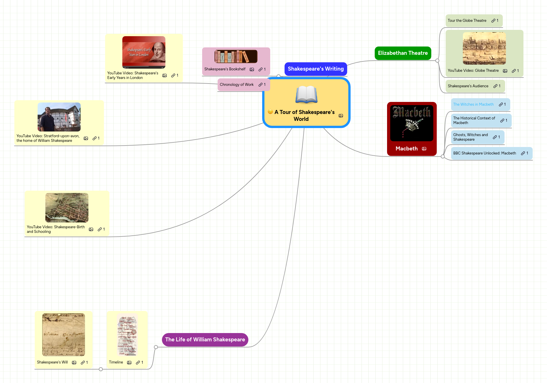 A Tour of Shakespeare's World | MindMeister Mind Map