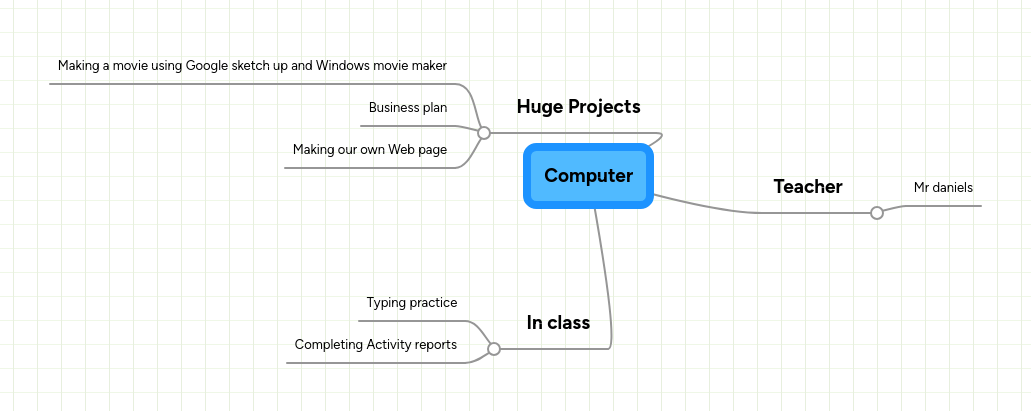Computer | MindMeister Mind Map
