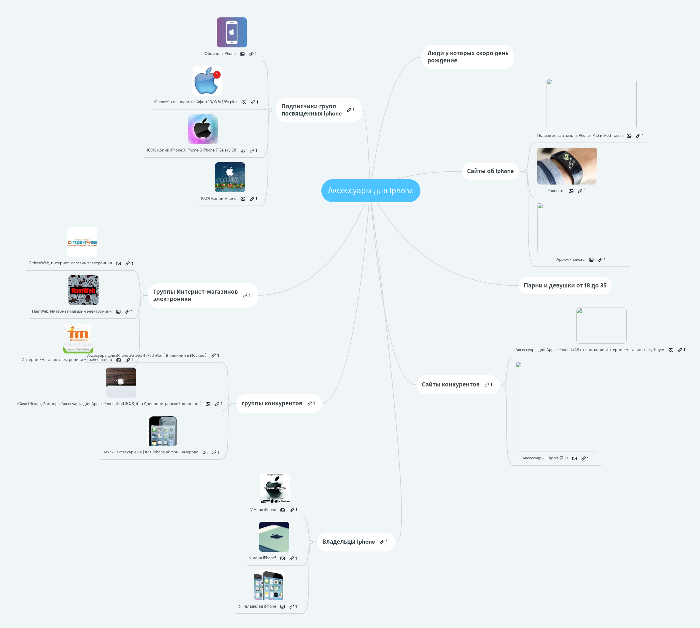 Mind Mapping Software: Mind Maps | MindMeister