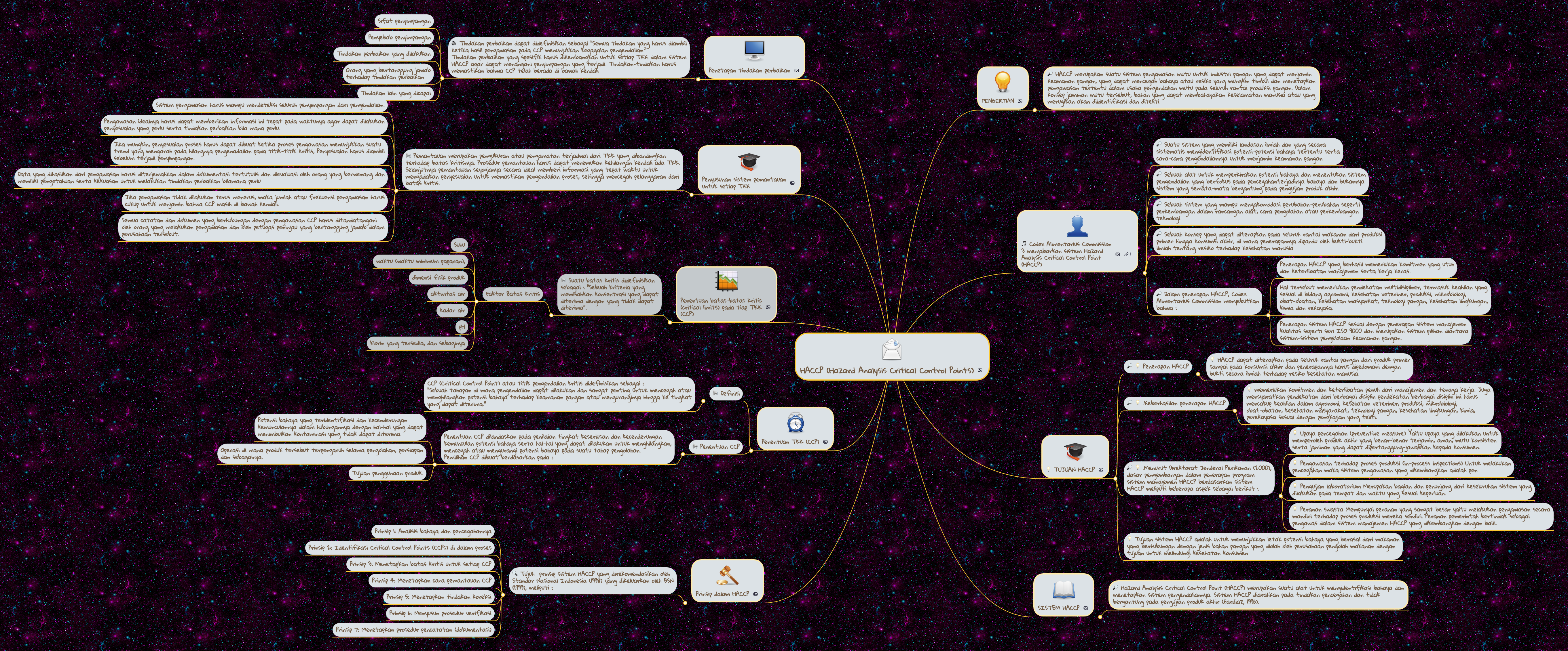 HACCP (Hazard Analysis Critical Control Points) | MindMeister Mind Map