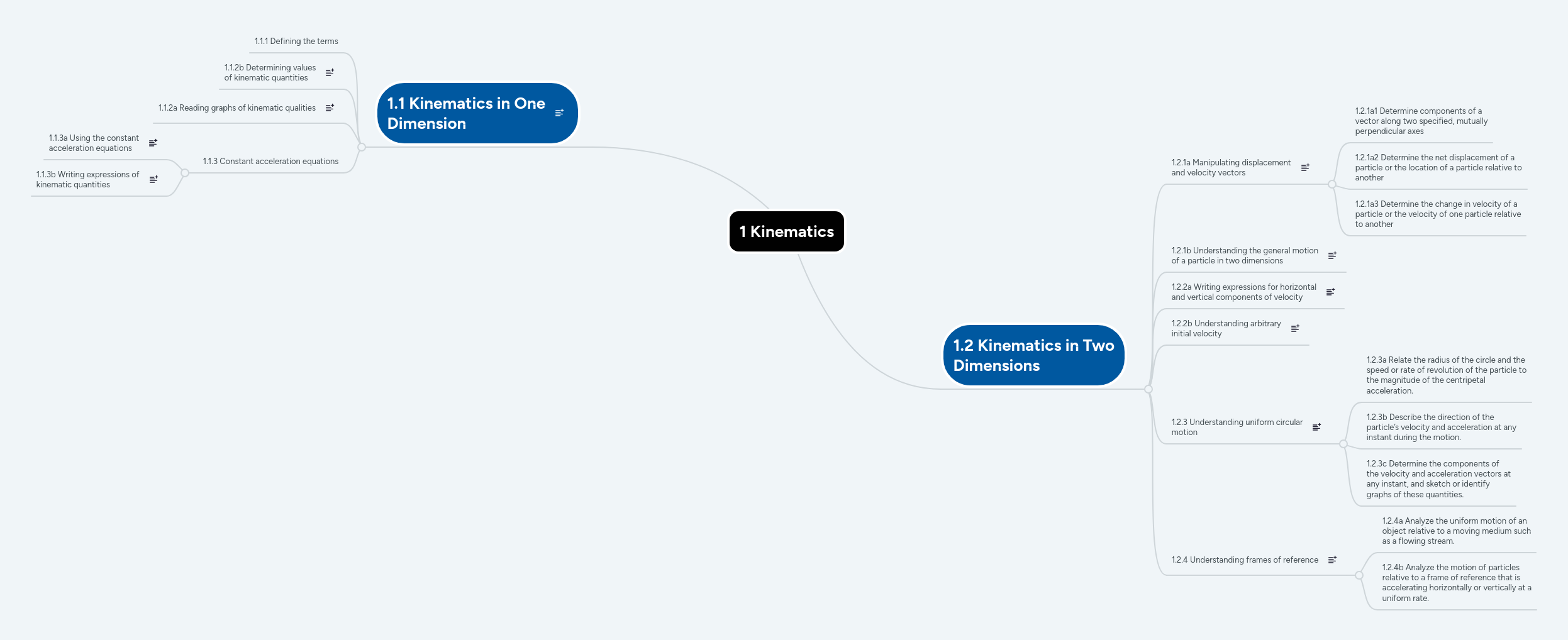 1 Kinematics | MindMeister Mind map