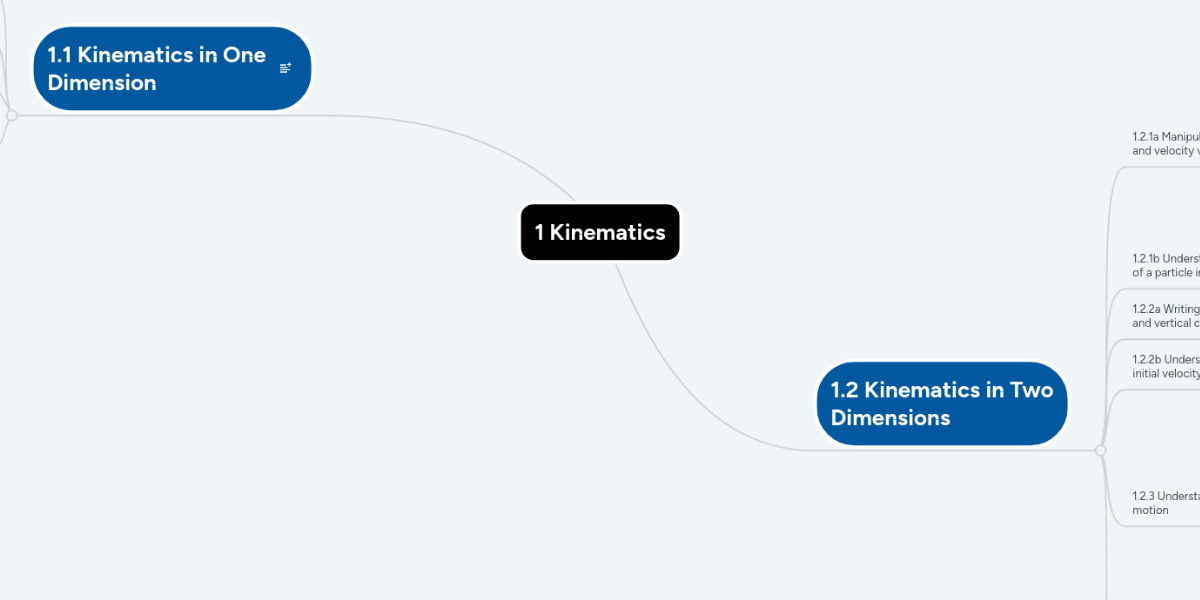 1 Kinematics | MindMeister Mind Map
