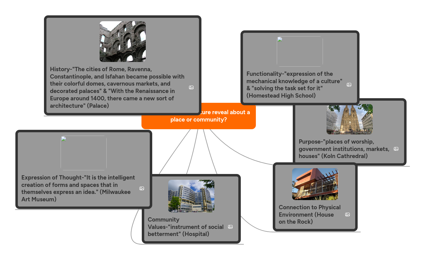 What does architecture reveal about a place or co... | MindMeister Mind Map