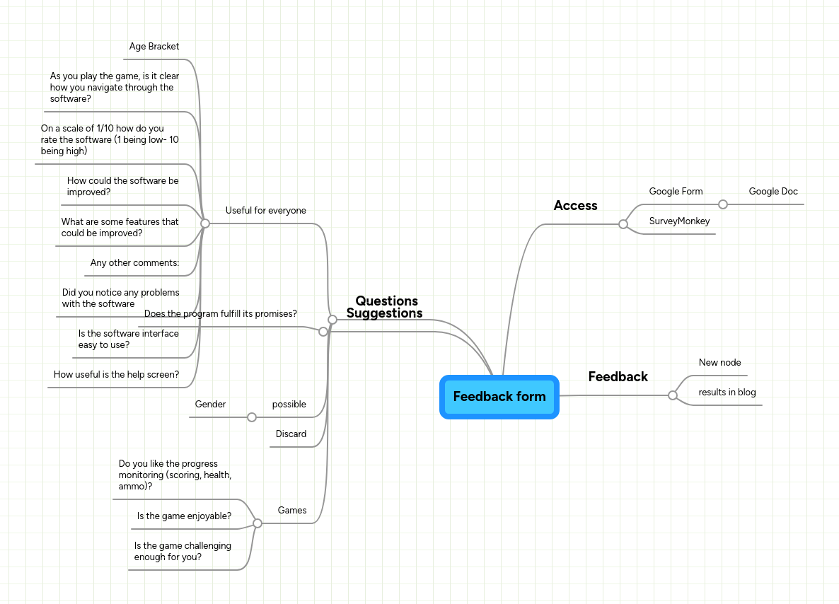 Feedback form | MindMeister Mind map
