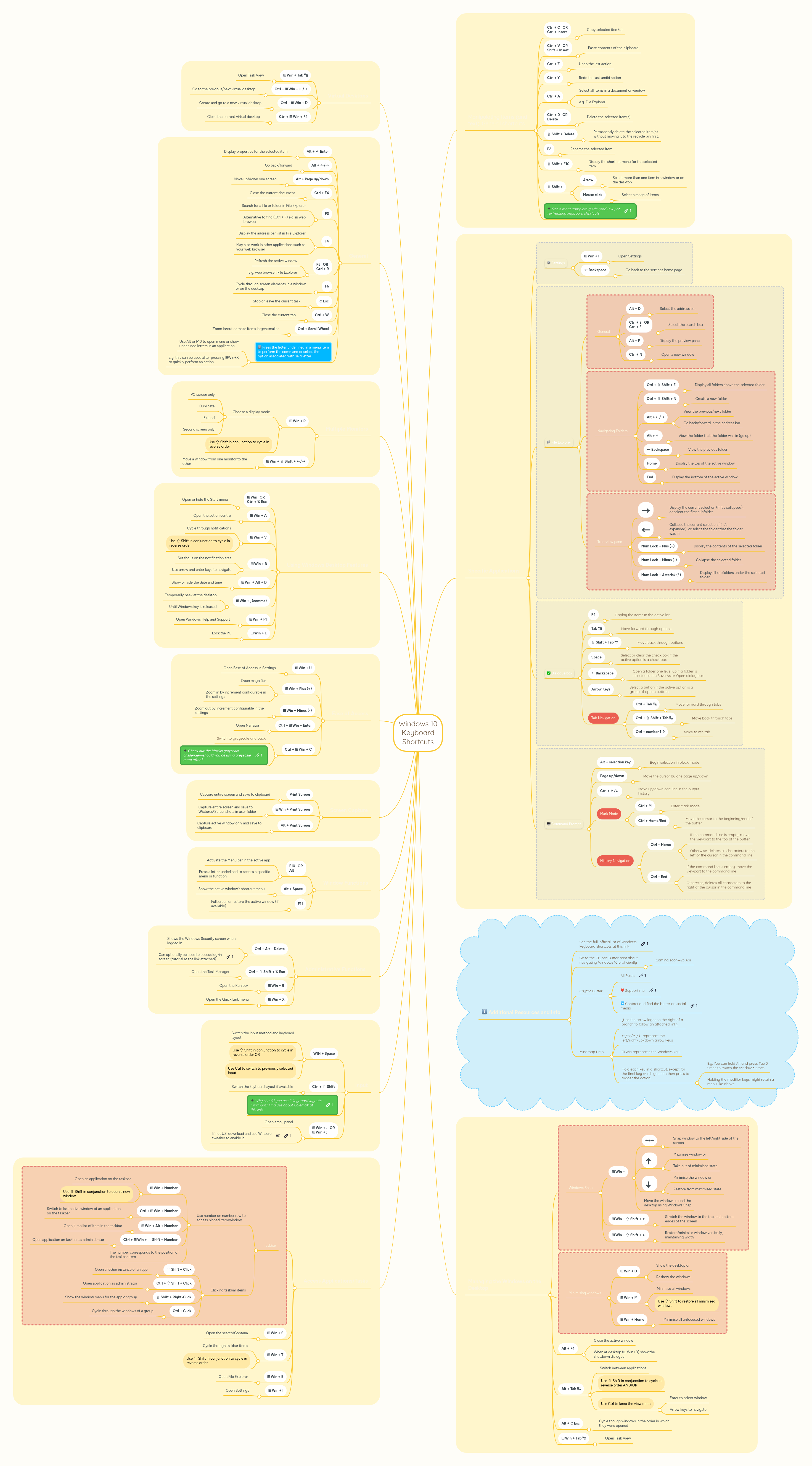 Windows 10 Keyboard Shortcuts | MindMeister Mind map