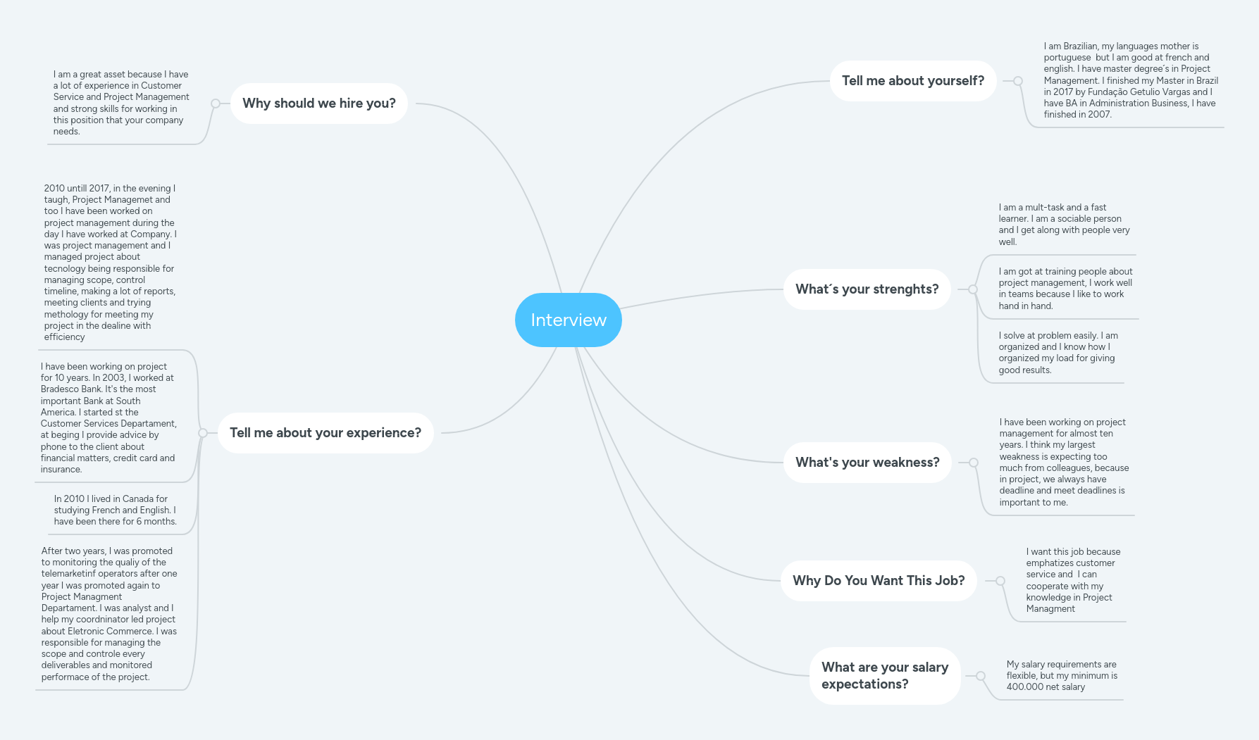 Interview | MindMeister Mind Map