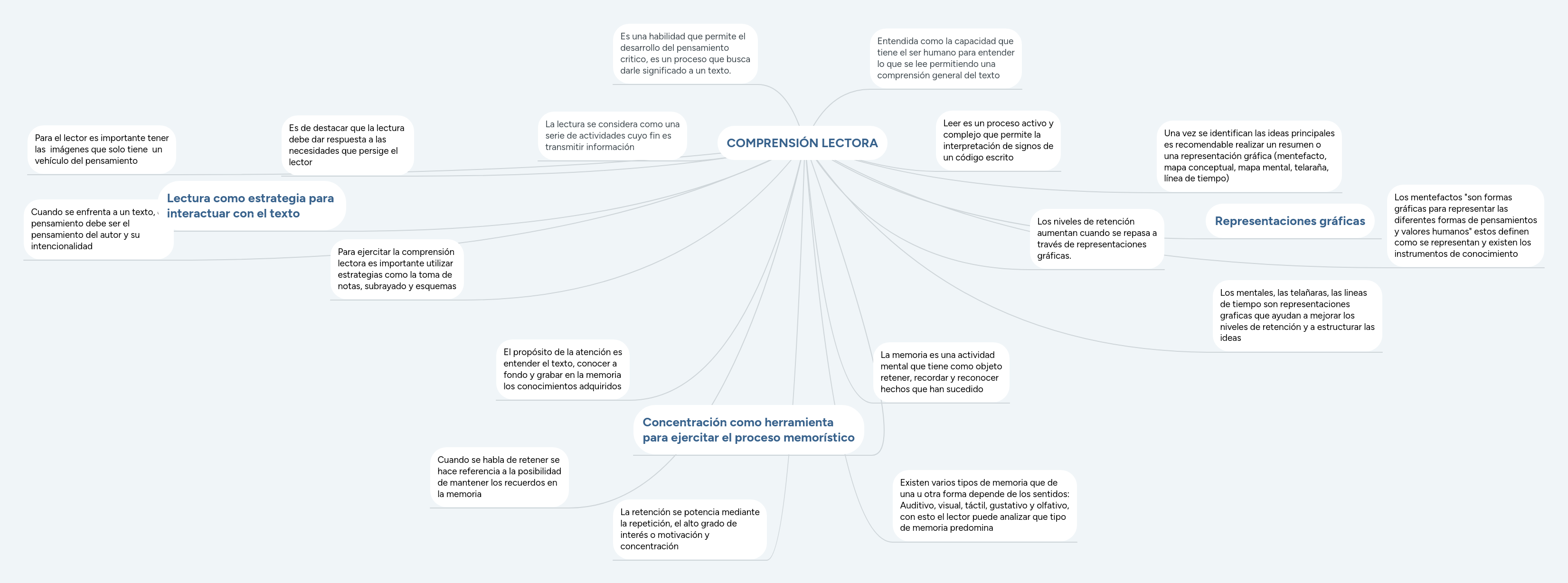 COMPRENSIÓN LECTORA | MindMeister Mapa mental