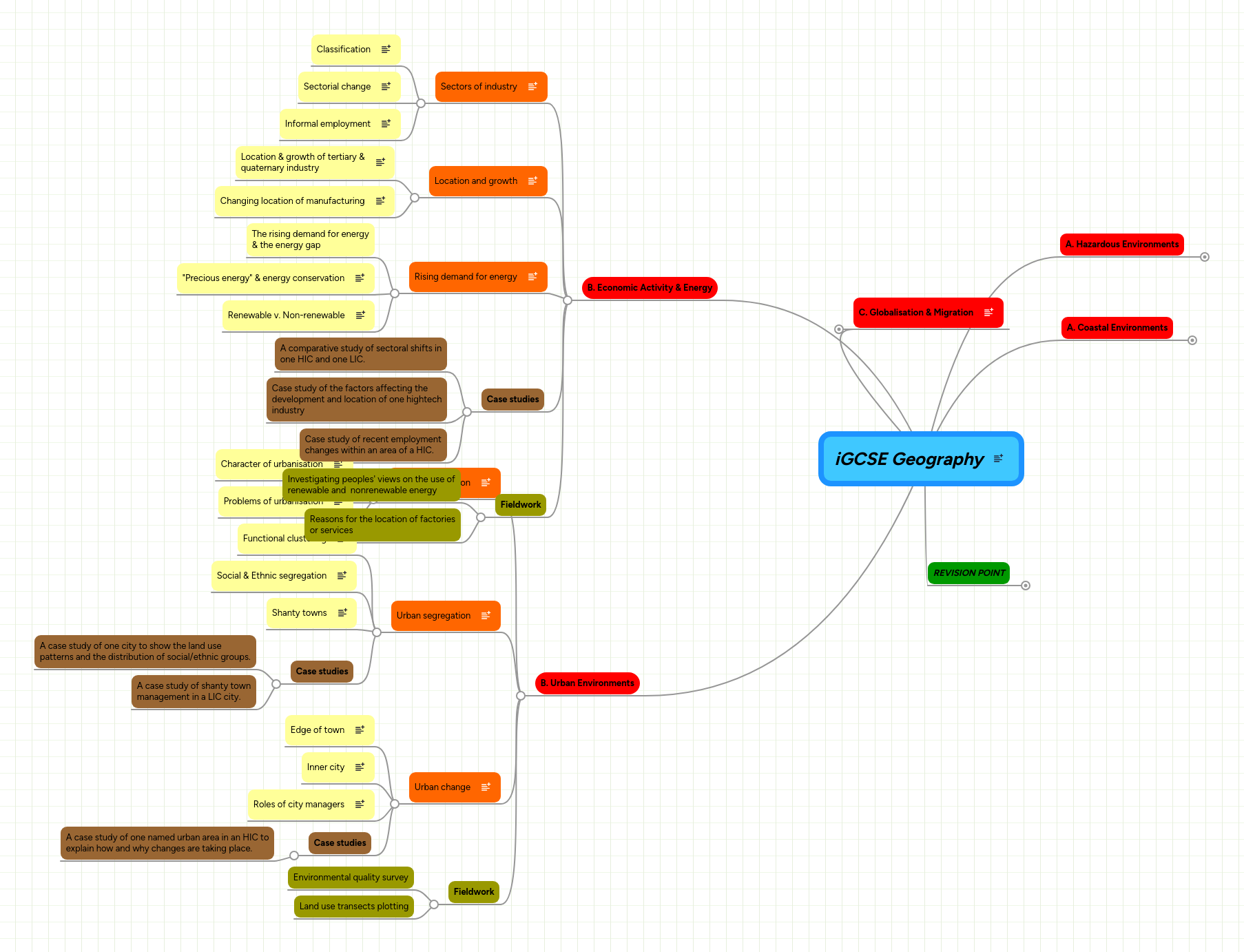 iGCSE Geography | MindMeister Mind map