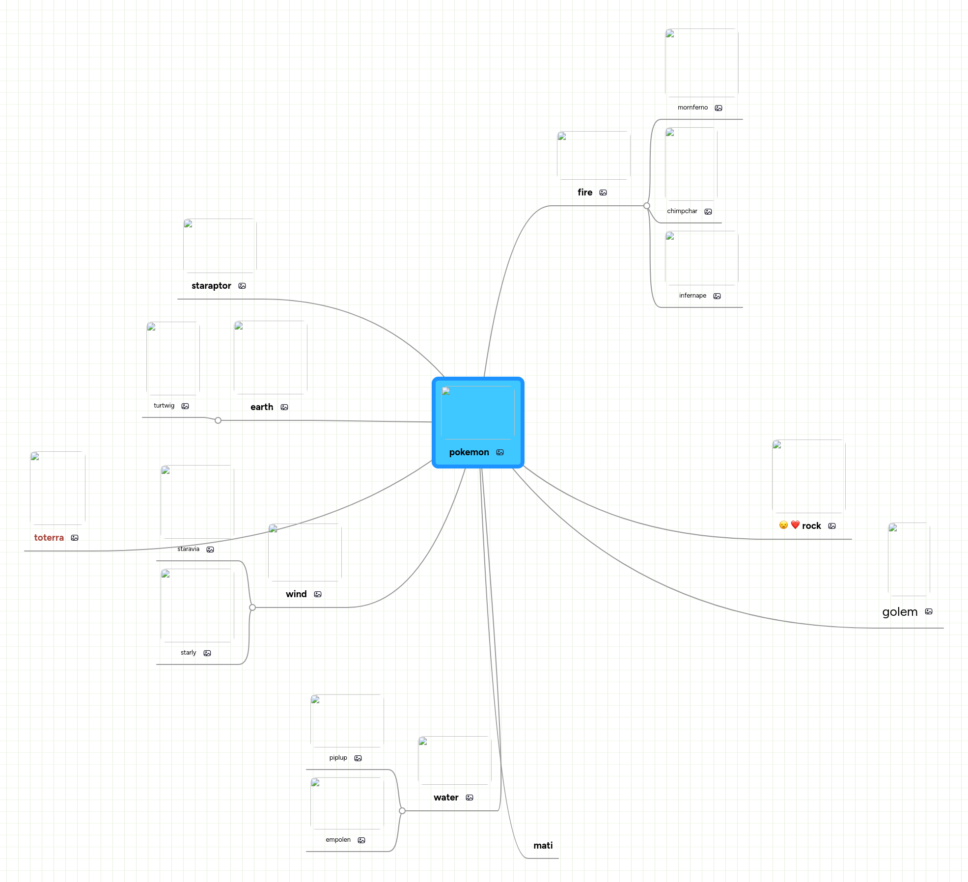 pokemon | MindMeister Mind Map