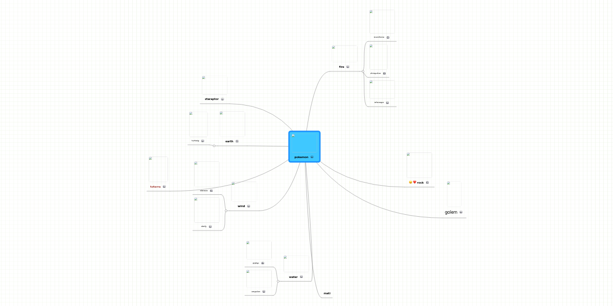 pokemon | MindMeister Mind Map