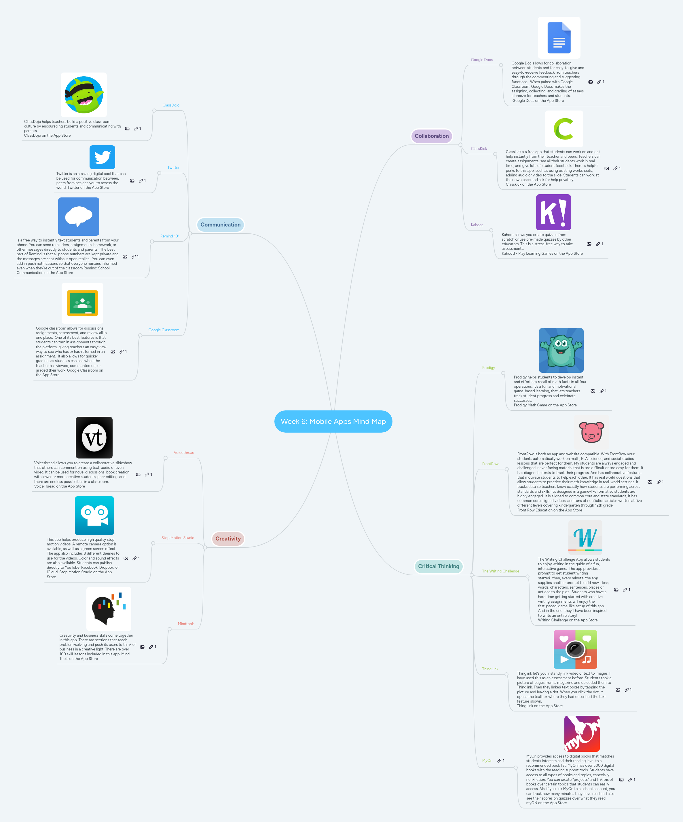 Week 6: Mobile Apps Mind Map | MindMeister Mind Map