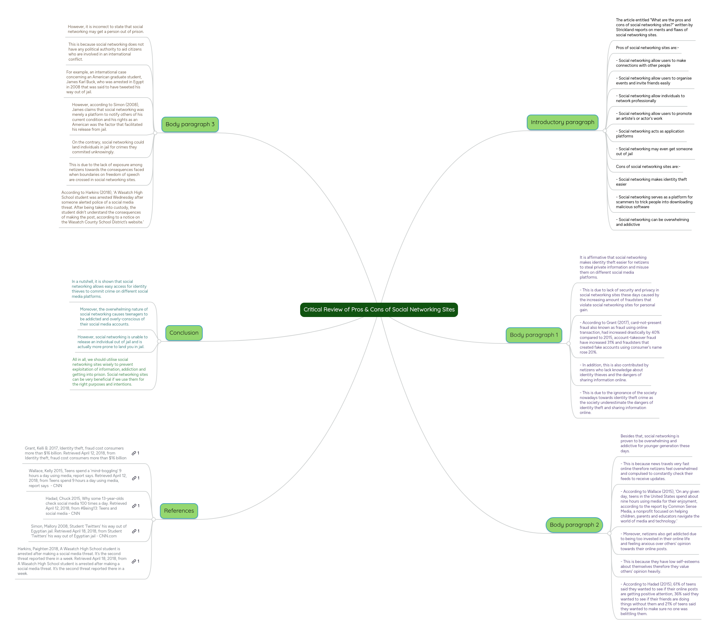 Critical Review of Pros & Cons of Social Networki... | MindMeister Mind Map