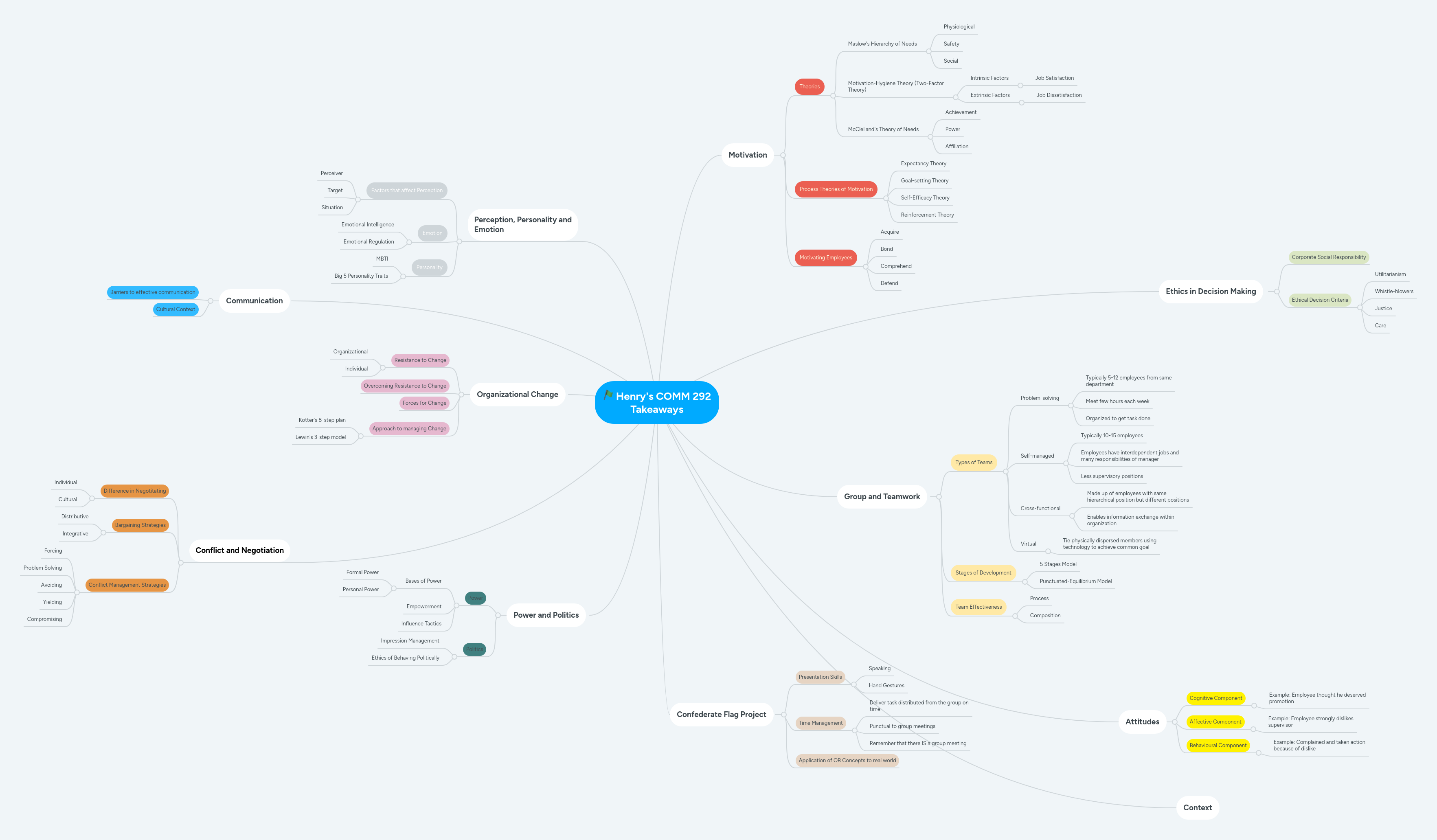 Henry's COMM 292 Takeaways | MindMeister Mind Map