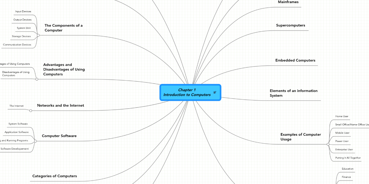 Chapter 1 Introduction to Computers | MindMeister Mind Map Chapter 1 Introduction to Computers | MindMeister Mind Map