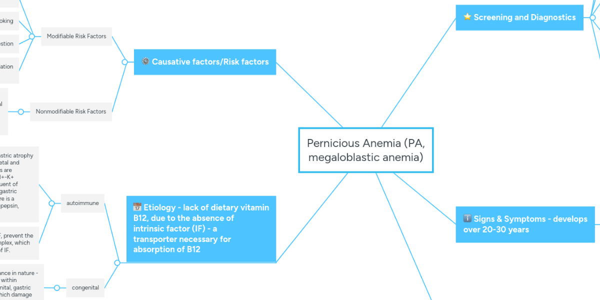Pernicious Anemia (PA, megaloblastic anemia) | MindMeister Mind Map