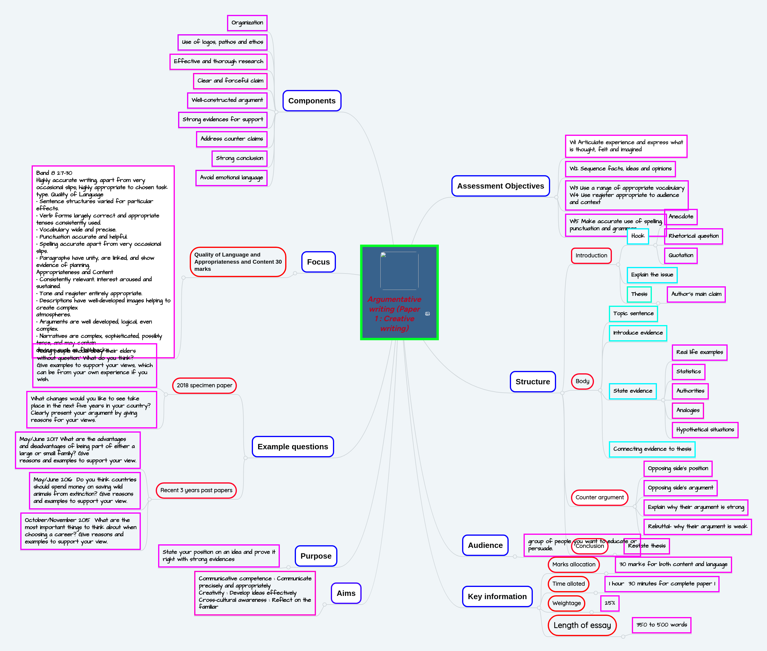 Argumentative writing (Paper 1 : Creative writing) | MindMeister Mind map