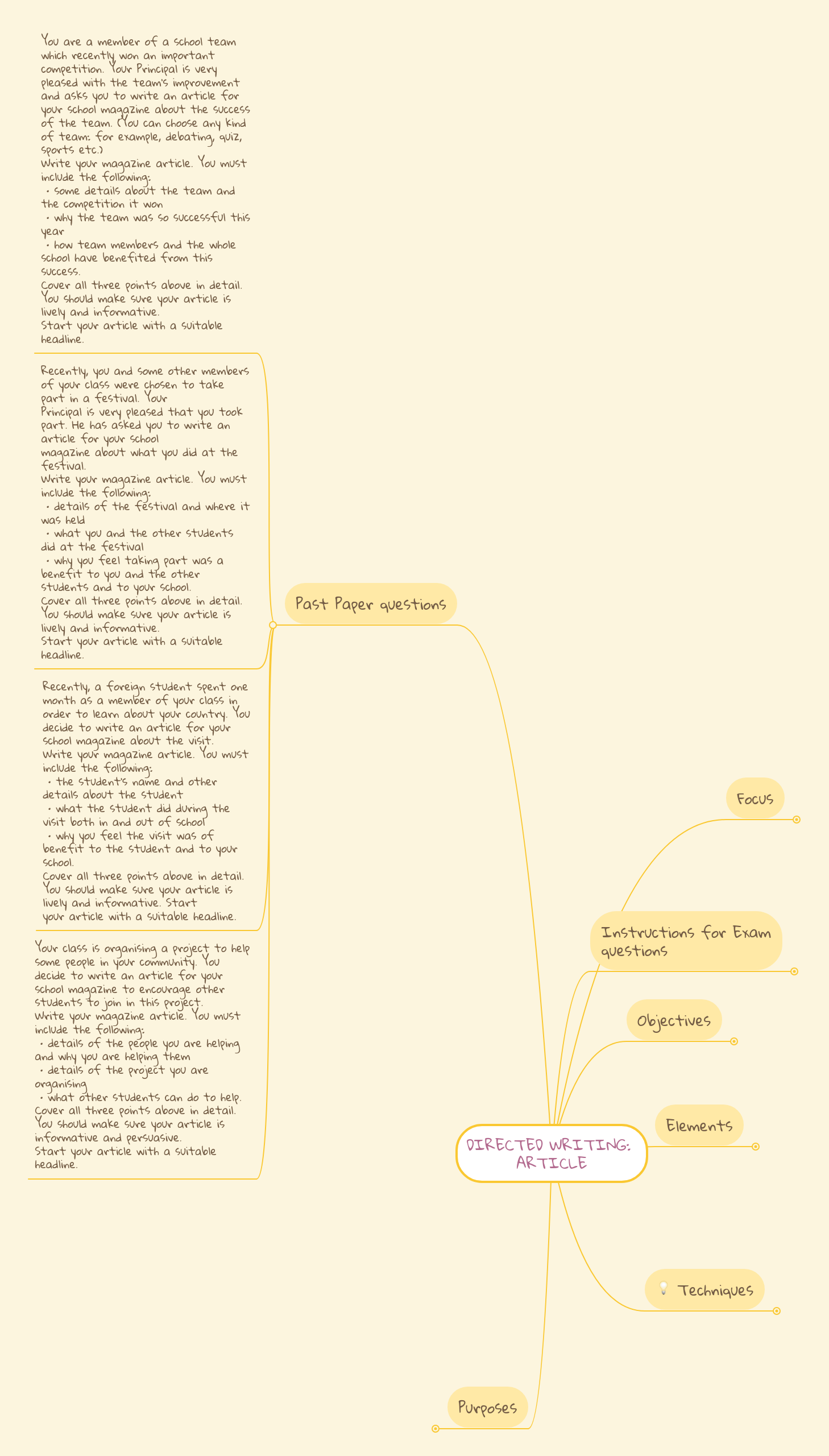 DIRECTED WRITING: ARTICLE | MindMeister Mind map