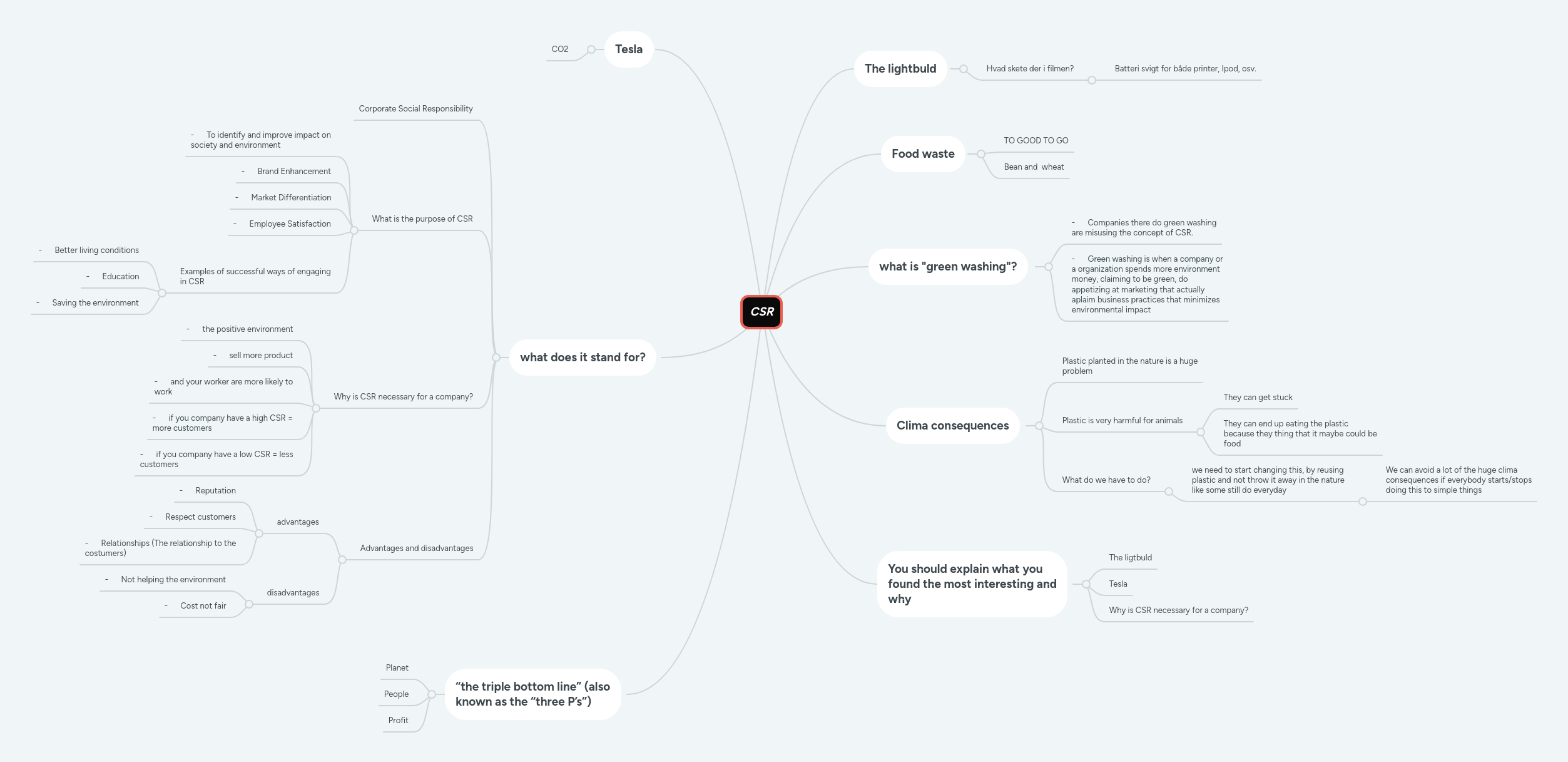 CSR | MindMeister Mind map