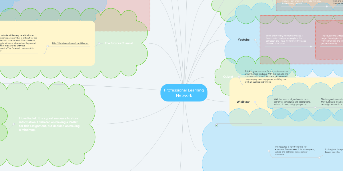 Professional Learning Network | MindMeister Mind Map