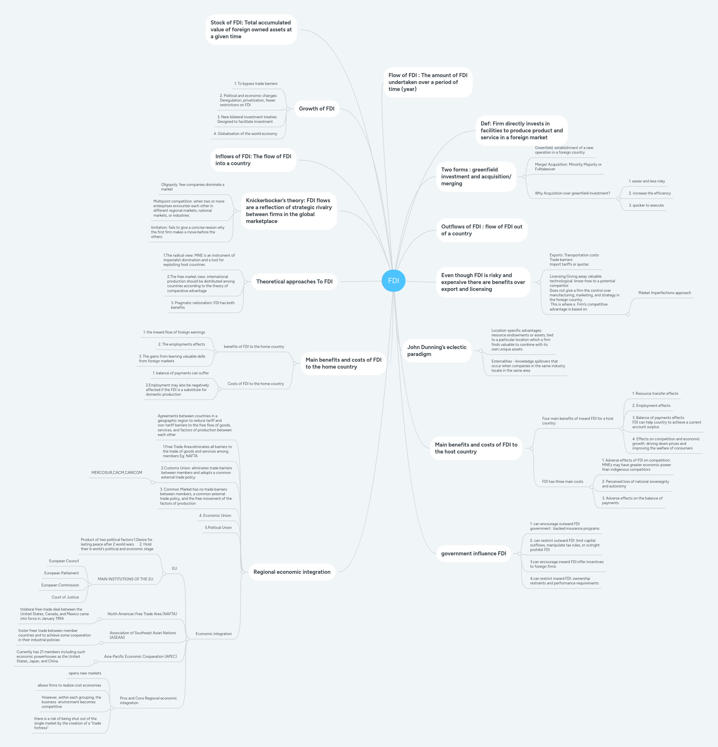FDI | MindMeister Mind Map