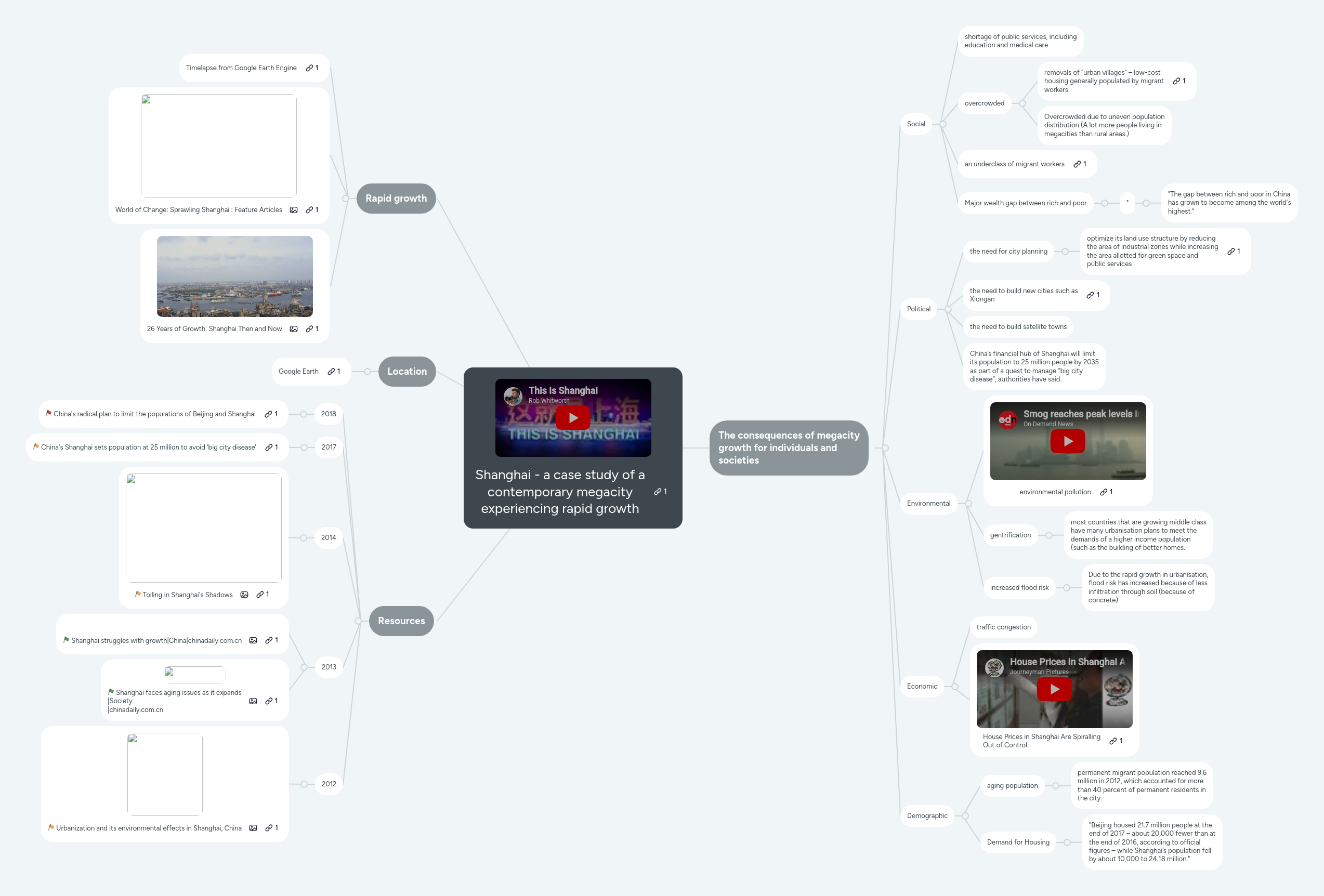 Shanghai - a case study of a contemporary megacit... | MindMeister Mind map