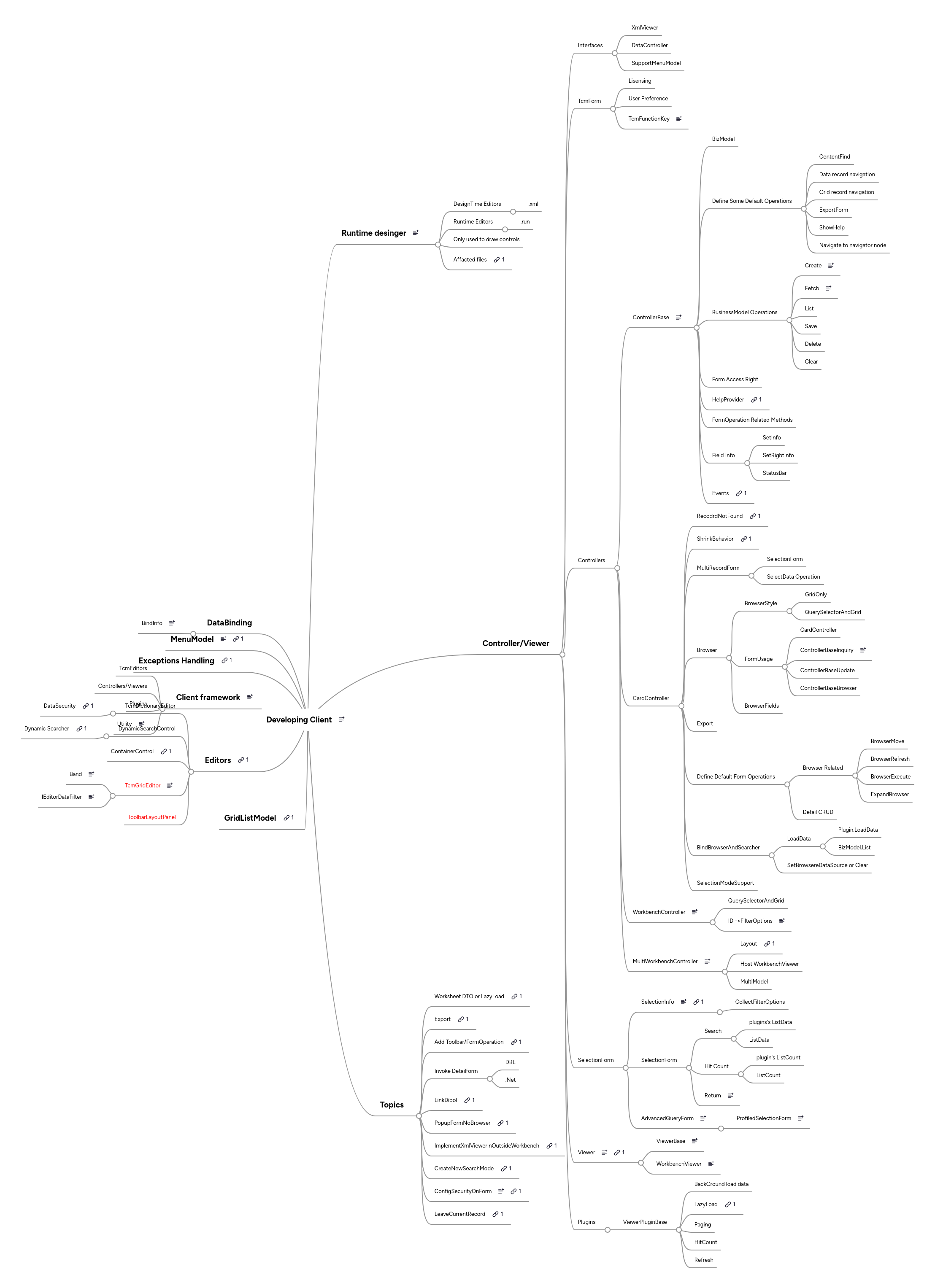 Developing Client | MindMeister Mind map