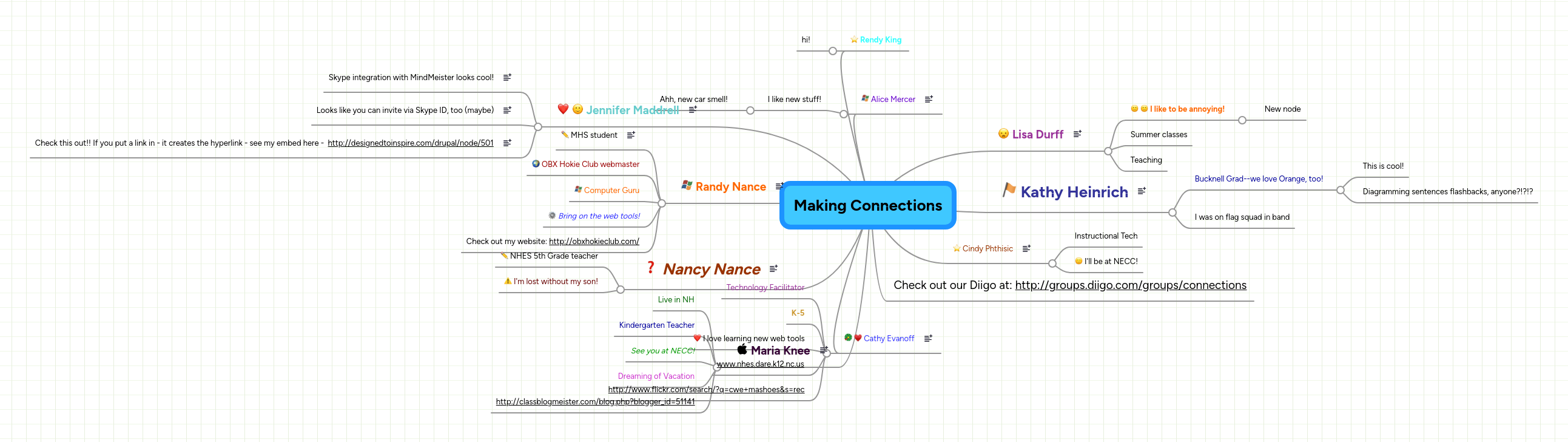 Making Connections | MindMeister Mind map