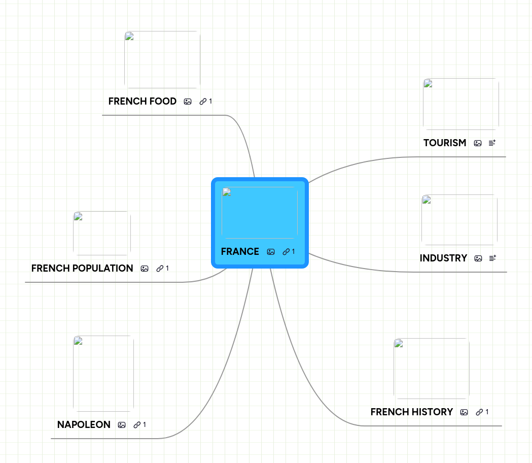 FRANCE | MindMeister Mind map