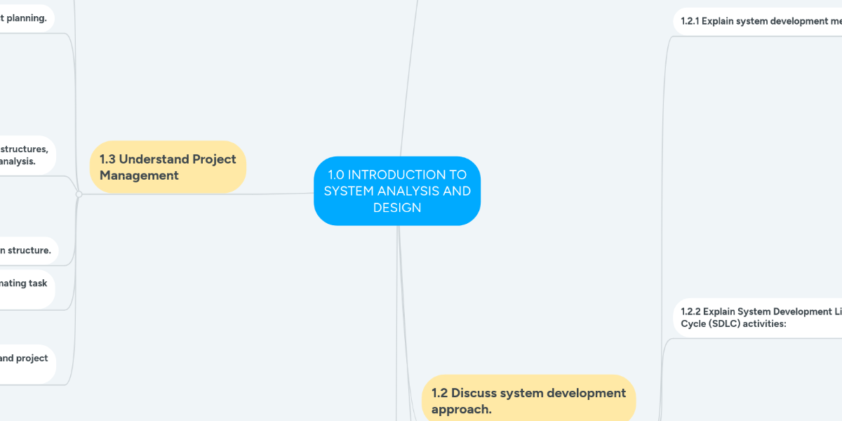 1.0 INTRODUCTION TO SYSTEM ANALYSIS AND DESIGN | MindMeister Mind Map 1.0 INTRODUCTION TO SYSTEM ANALYSIS AND DESIGN | MindMeister Mind Map