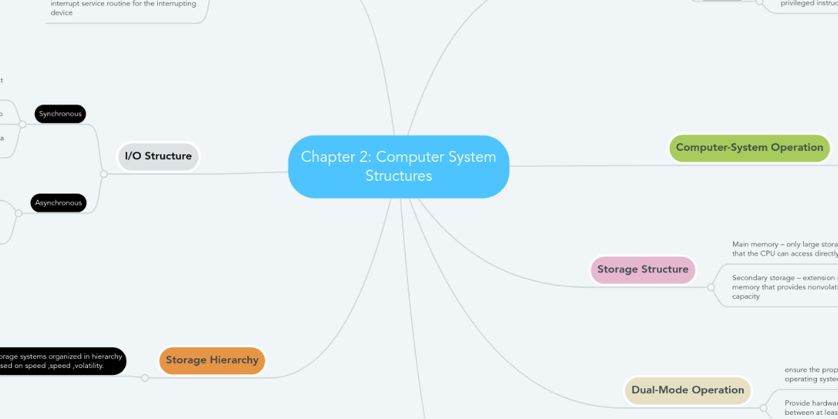 Chapter 2: Computer System Structures | MindMeister Mind Map Chapter 2: Computer System Structures | MindMeister Mind Map