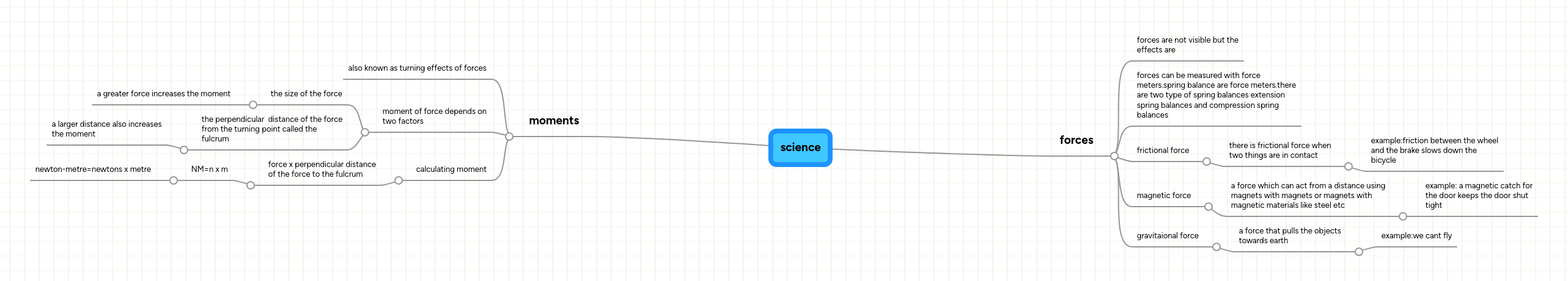 science | MindMeister Mind map