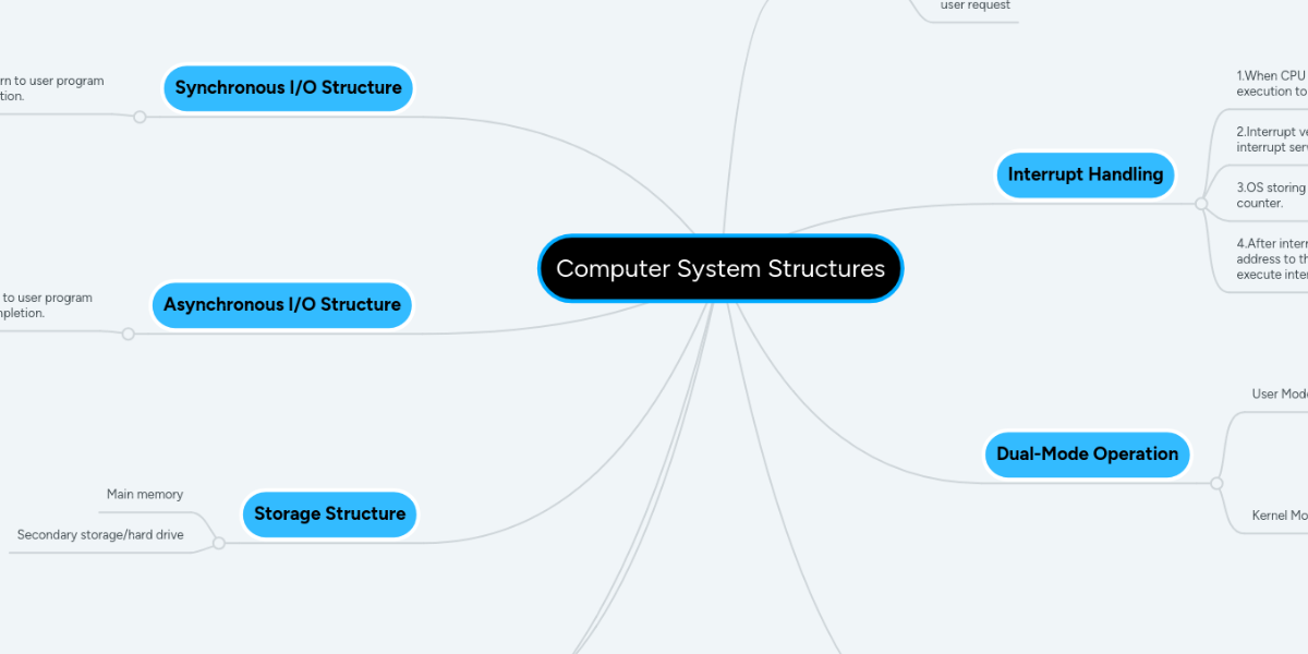 Mindmapping-Software – Mindmaps online erstellen | MindMeister Mindmapping-Software – Mindmaps online erstellen | MindMeister
