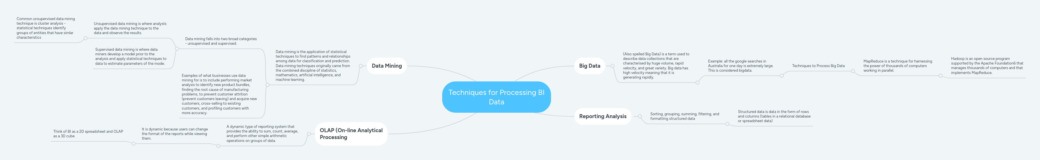 Techniques for Processing BI Data | MindMeister Mind Map