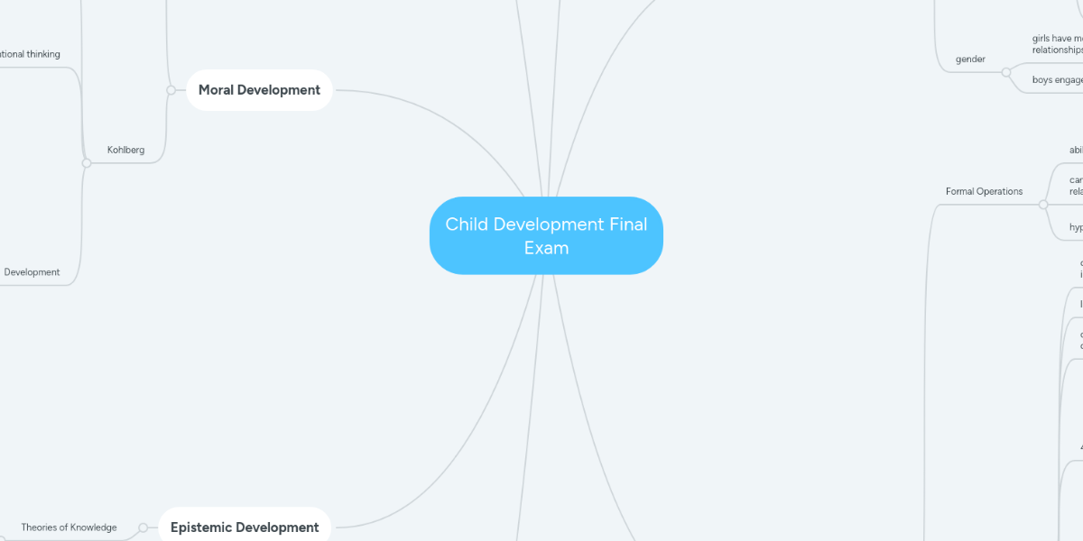 Child Development Final Exam | MindMeister Mind Map