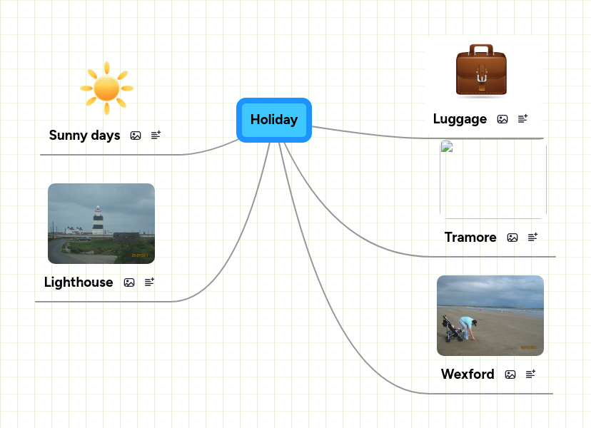 Holiday | MindMeister Mind map
