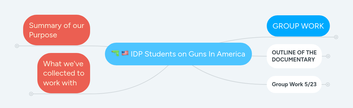 IDP Students on Guns In America | MindMeister Mind map