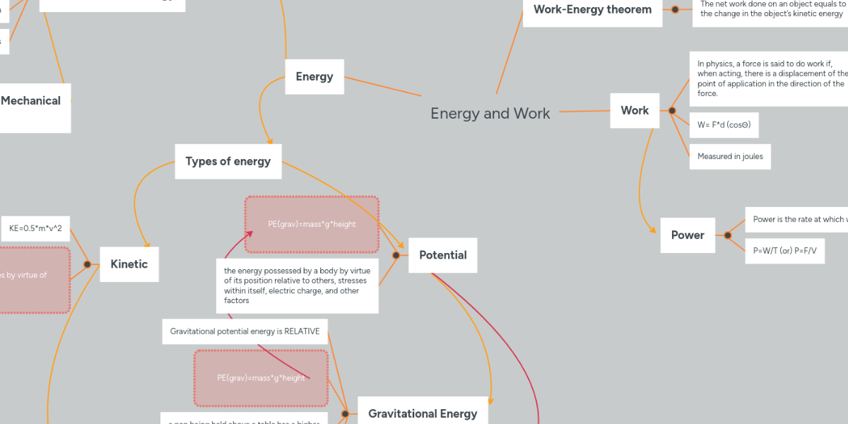 Energy and Work | MindMeister Mind Map
