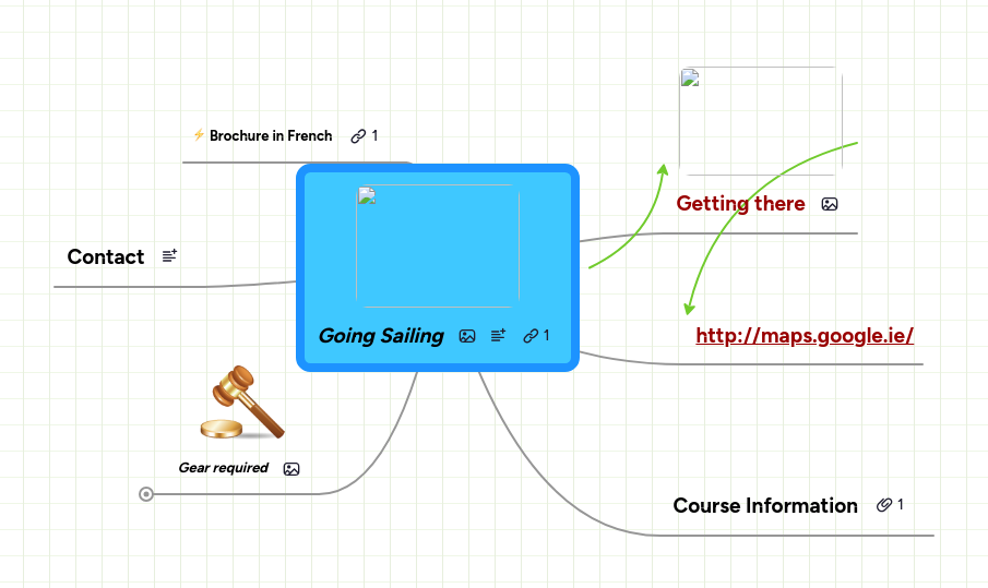 Going Sailing | MindMeister Mind Map
