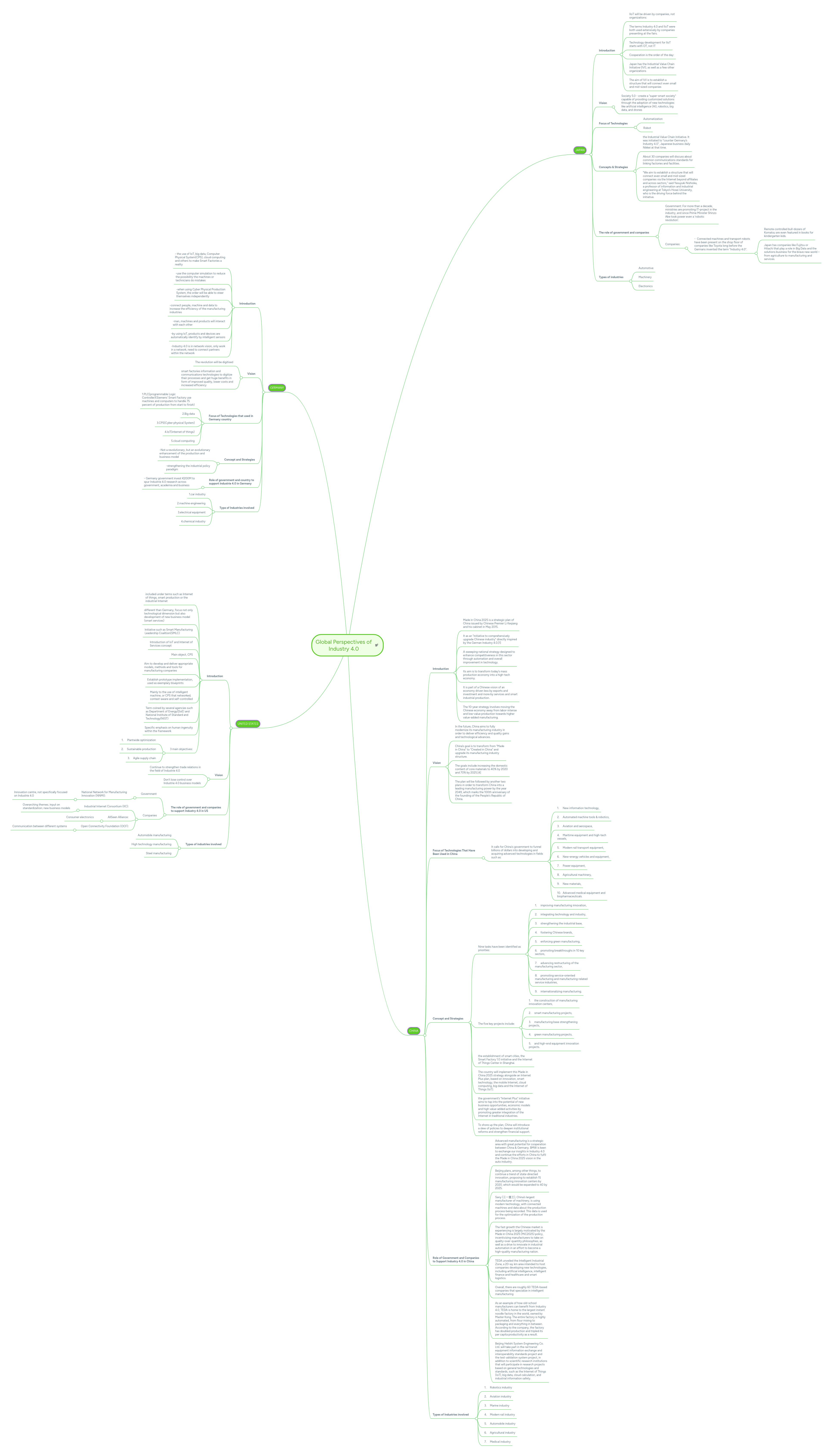 Global Perspectives of Industry 4.0 | MindMeister Mind map