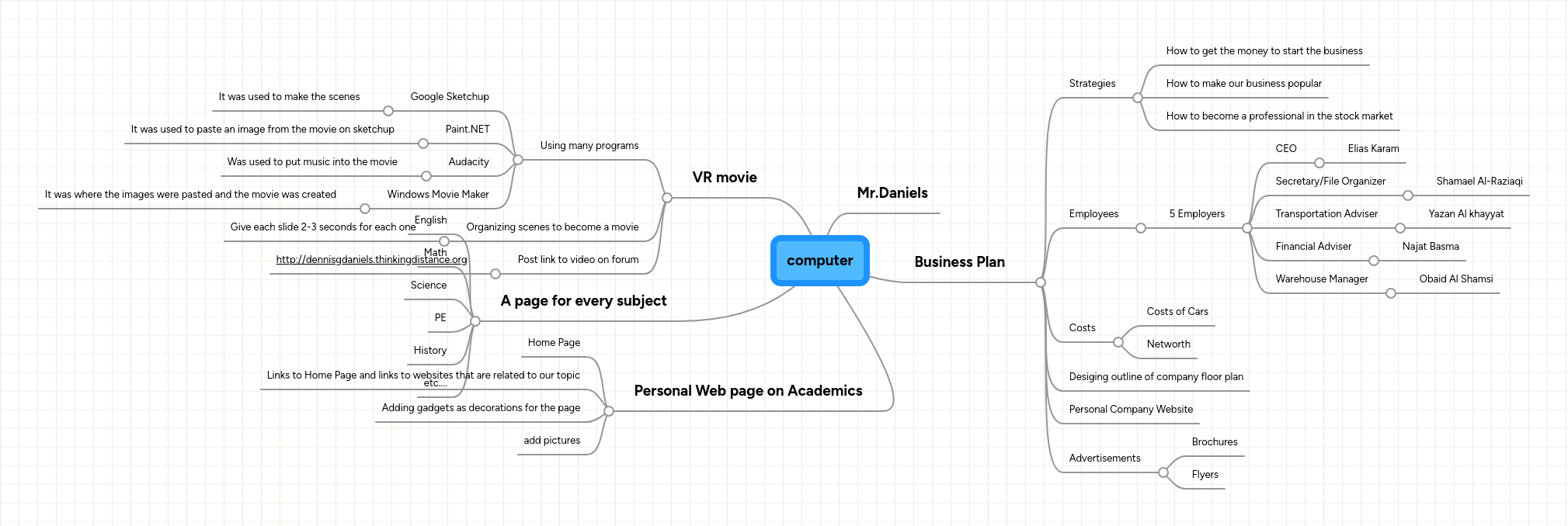 computer | MindMeister Mind map