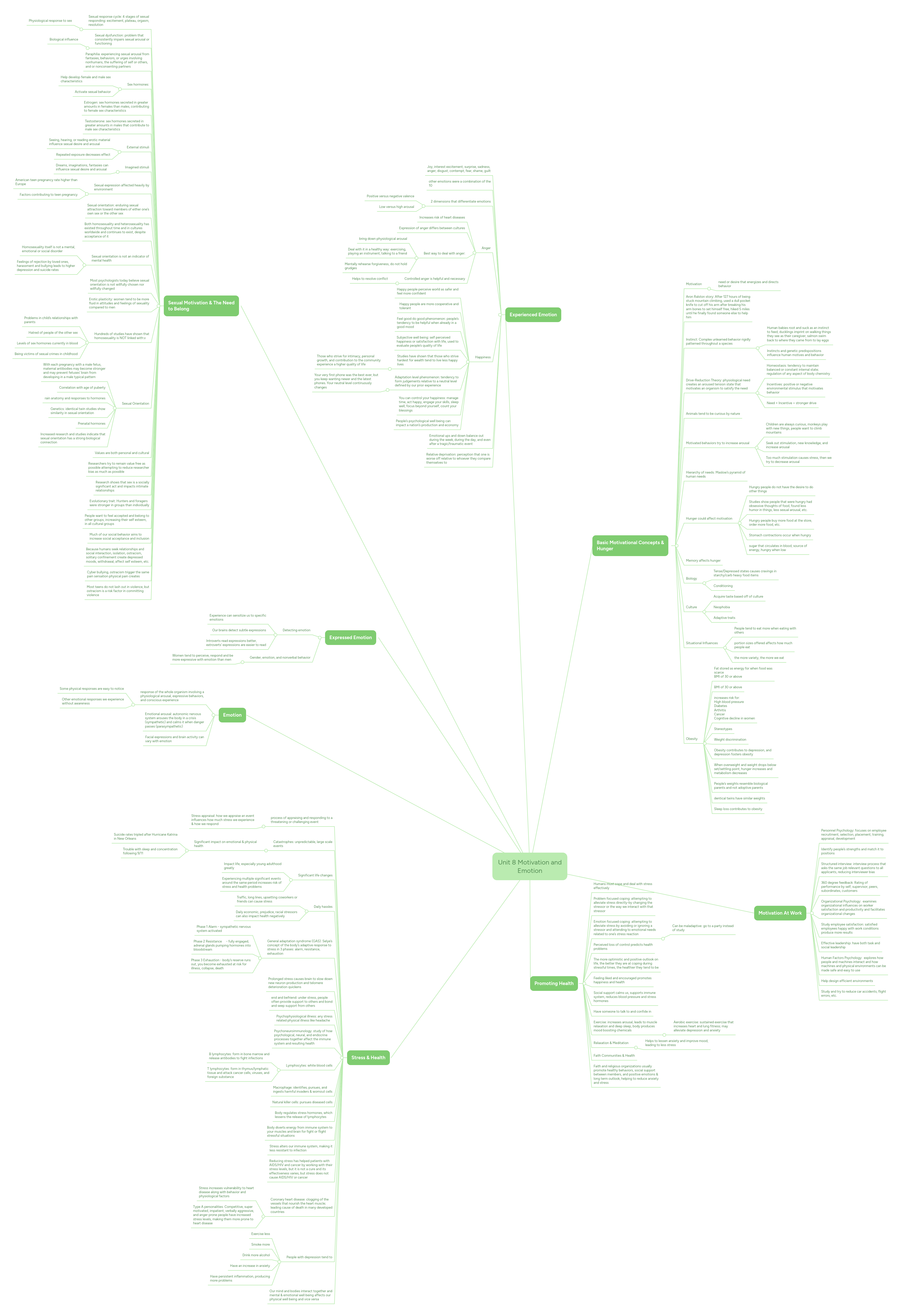 Unit 8 Motivation and Emotion | MindMeister Mind Map