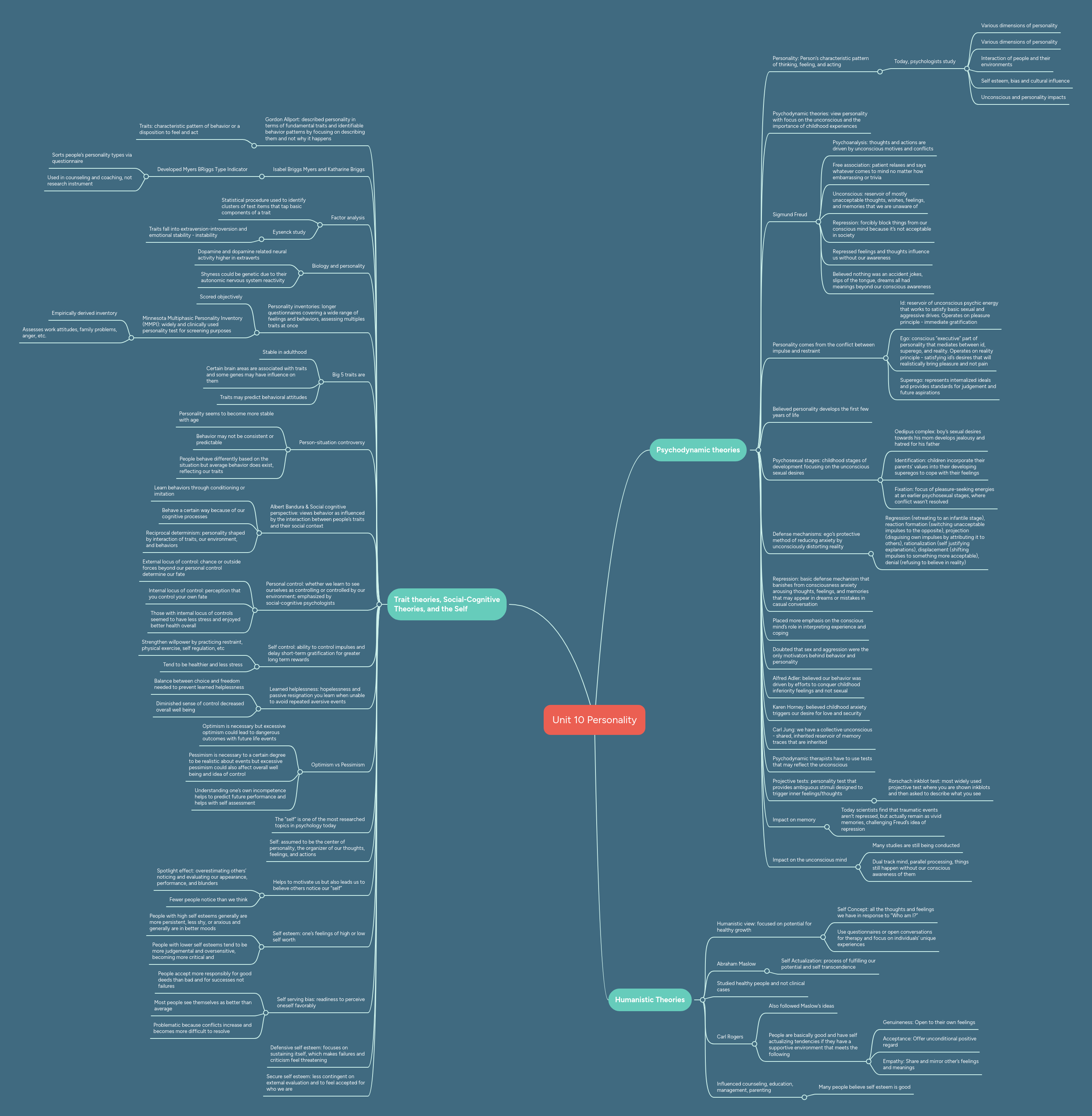 Unit 10 Personality | MindMeister Mind Map