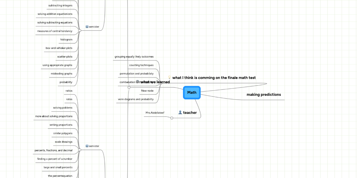 Math | MindMeister Mind Map