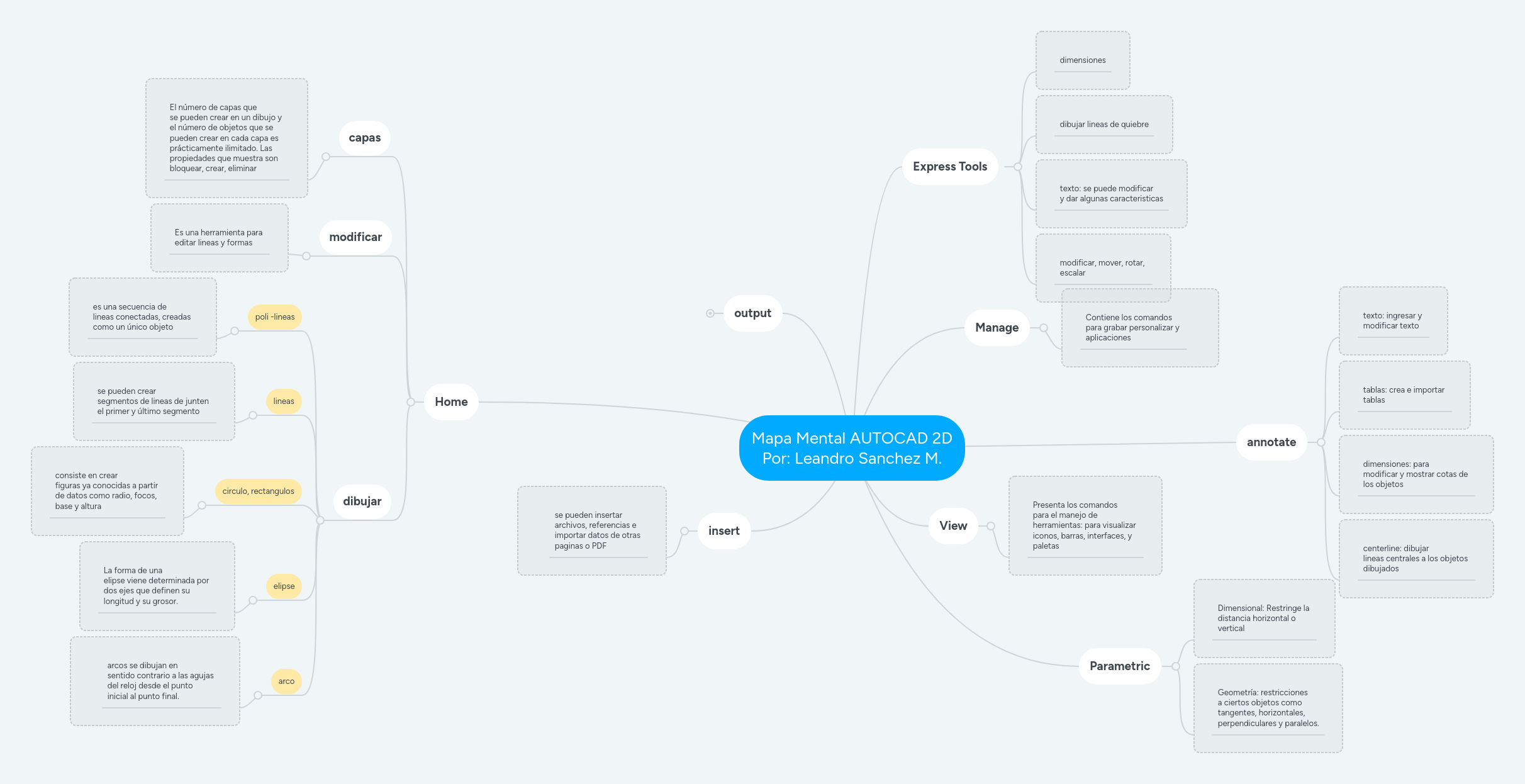 Mapa Mental AUTOCAD 2D Por: Leandro Sanchez M. | MindMeister Mind map