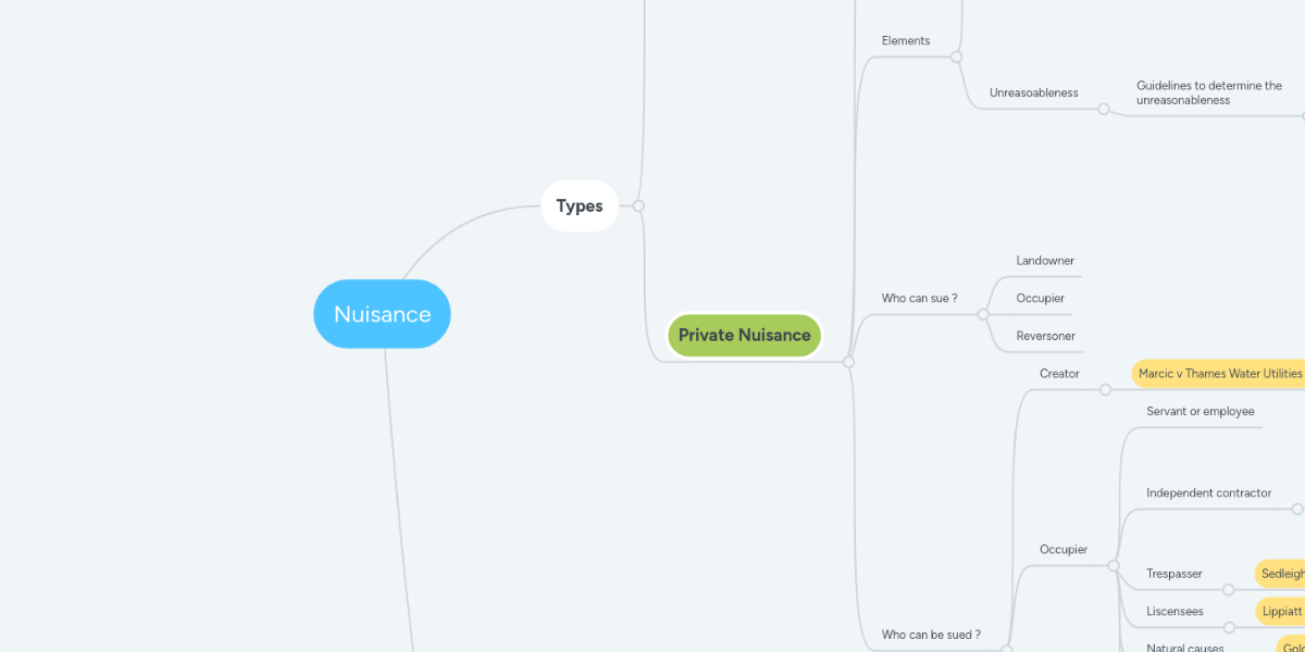 Nuisance | MindMeister Mind Map