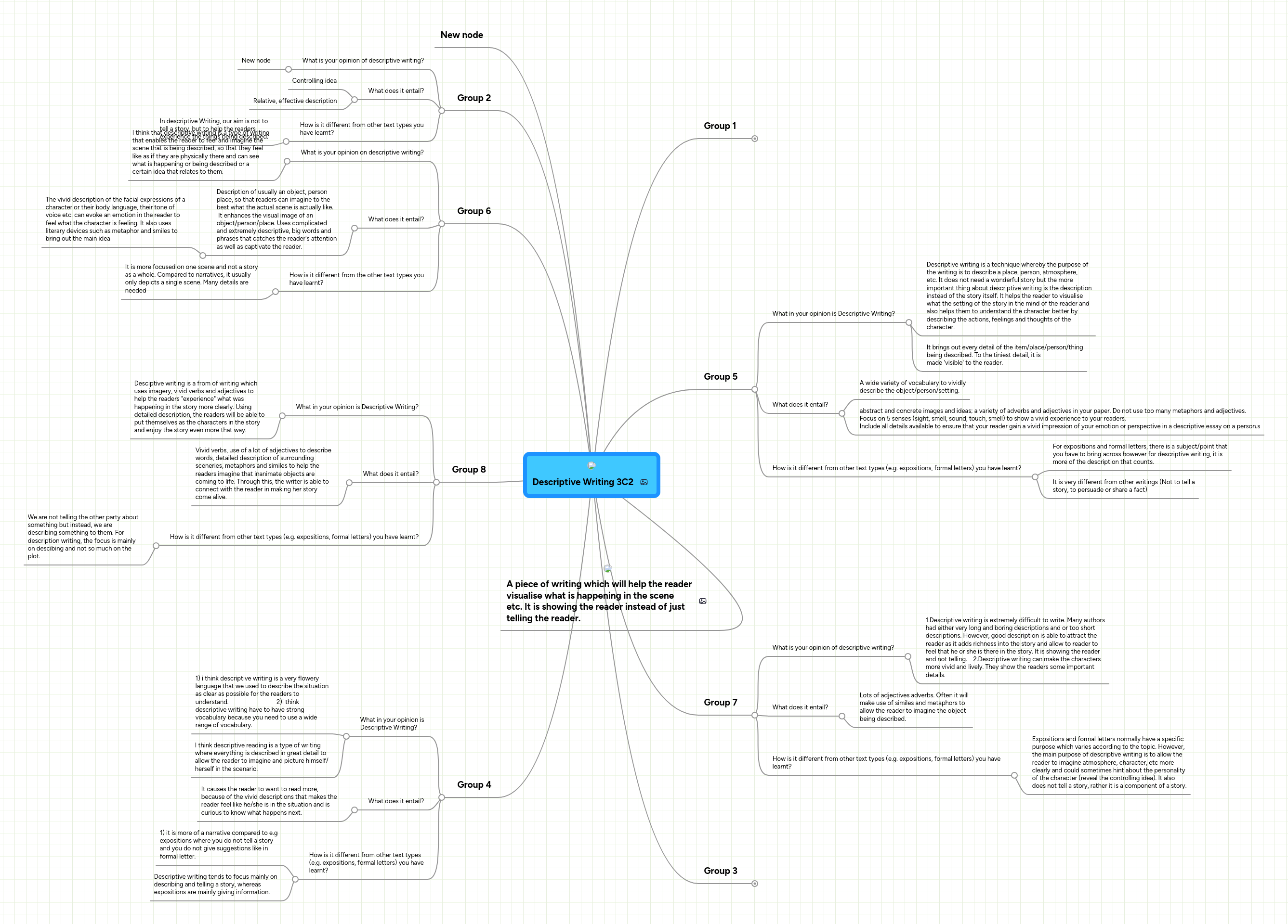 Descriptive Writing 3C2 | MindMeister Mind map
