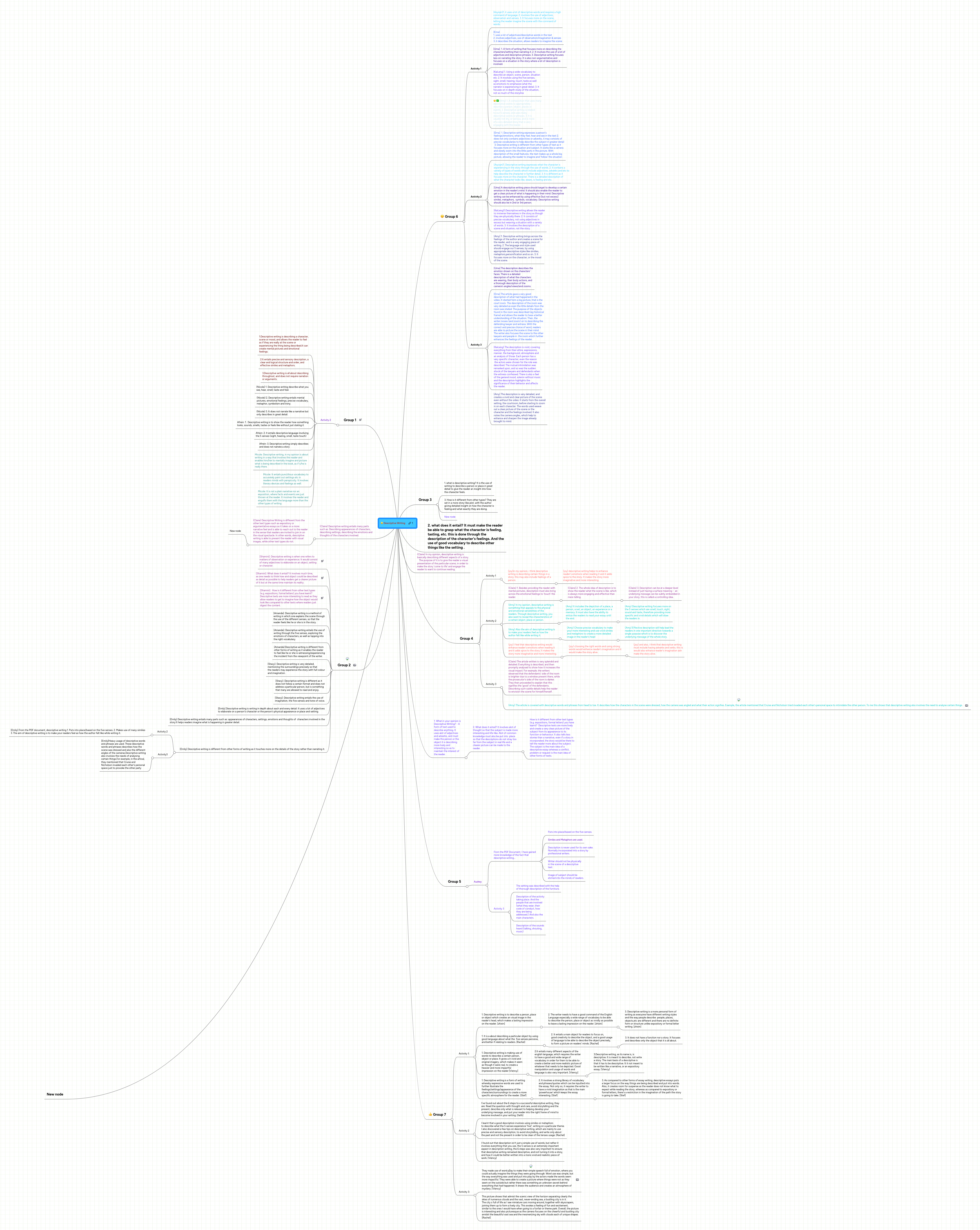 Descriptive Writing | MindMeister Mind Map
