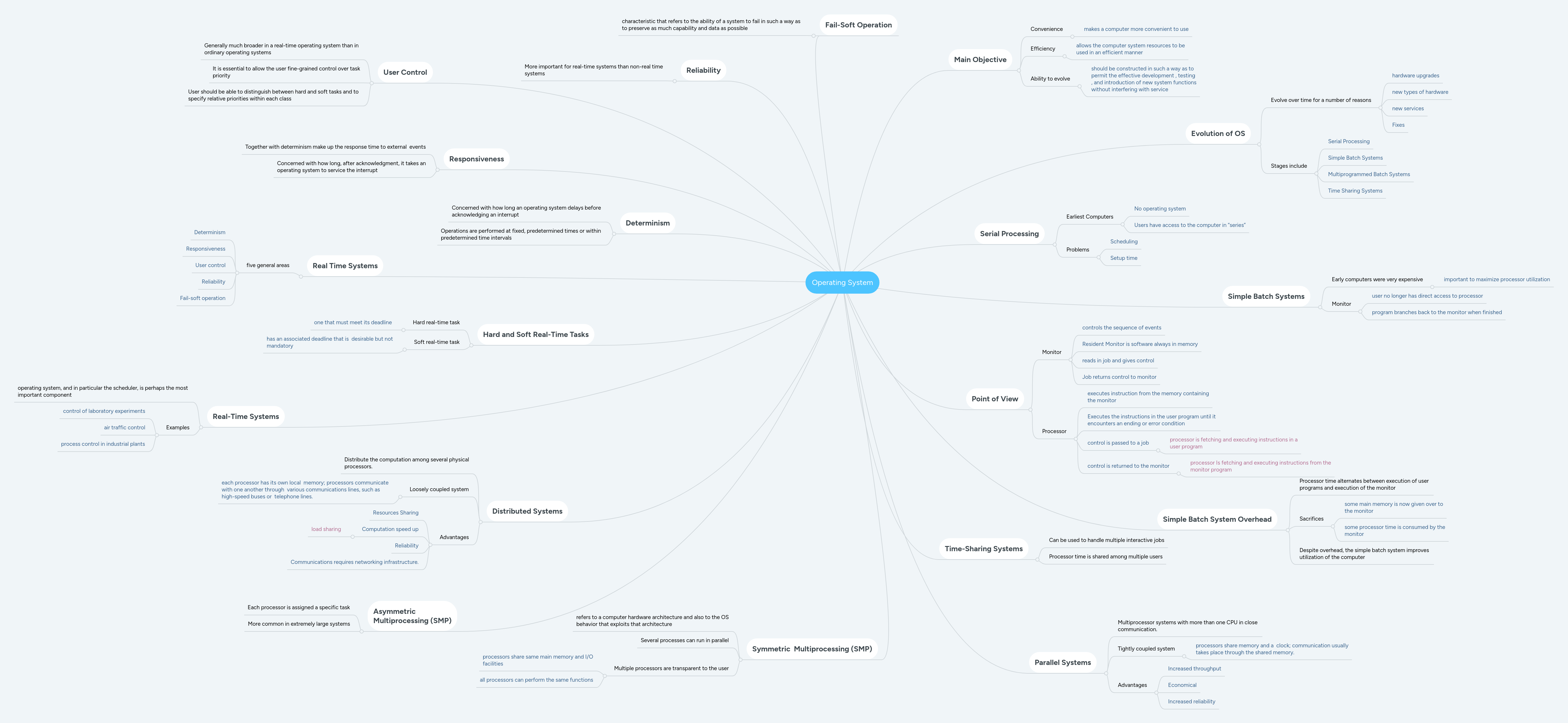 Operating System | MindMeister Mind Map