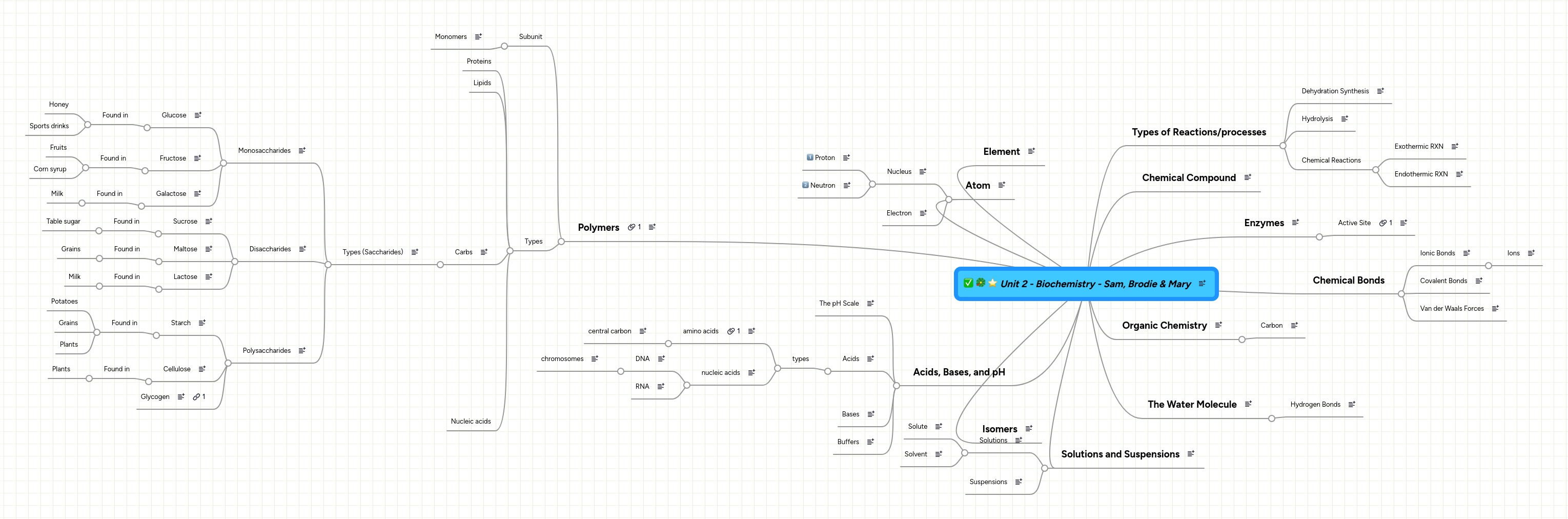 Unit 2 - Biochemistry - Sam, Brodie & Mary | MindMeister Mind map
