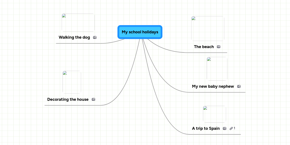 My school holidays | MindMeister Mind Map